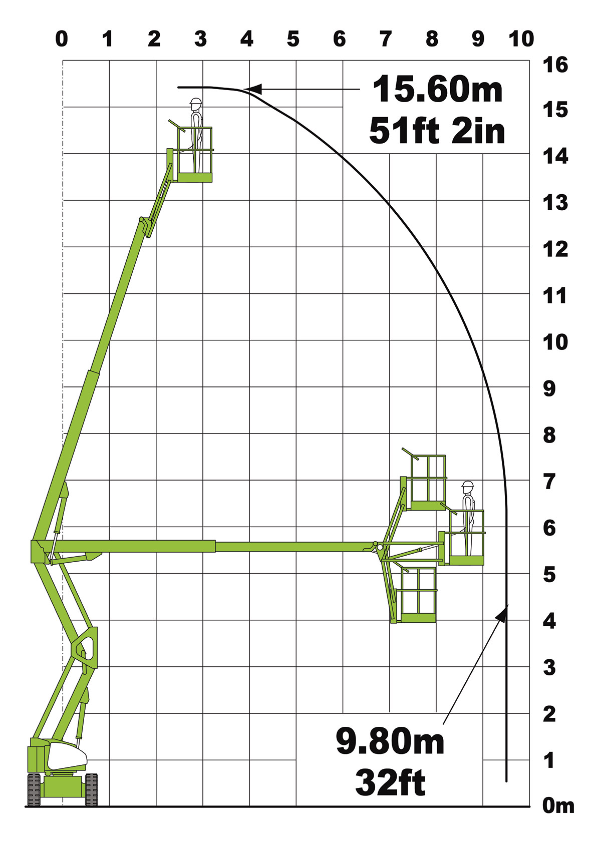 Nifty HR15 Boom Lift (15.4m WH) | THX - The Hire Xperts | Tool Hire